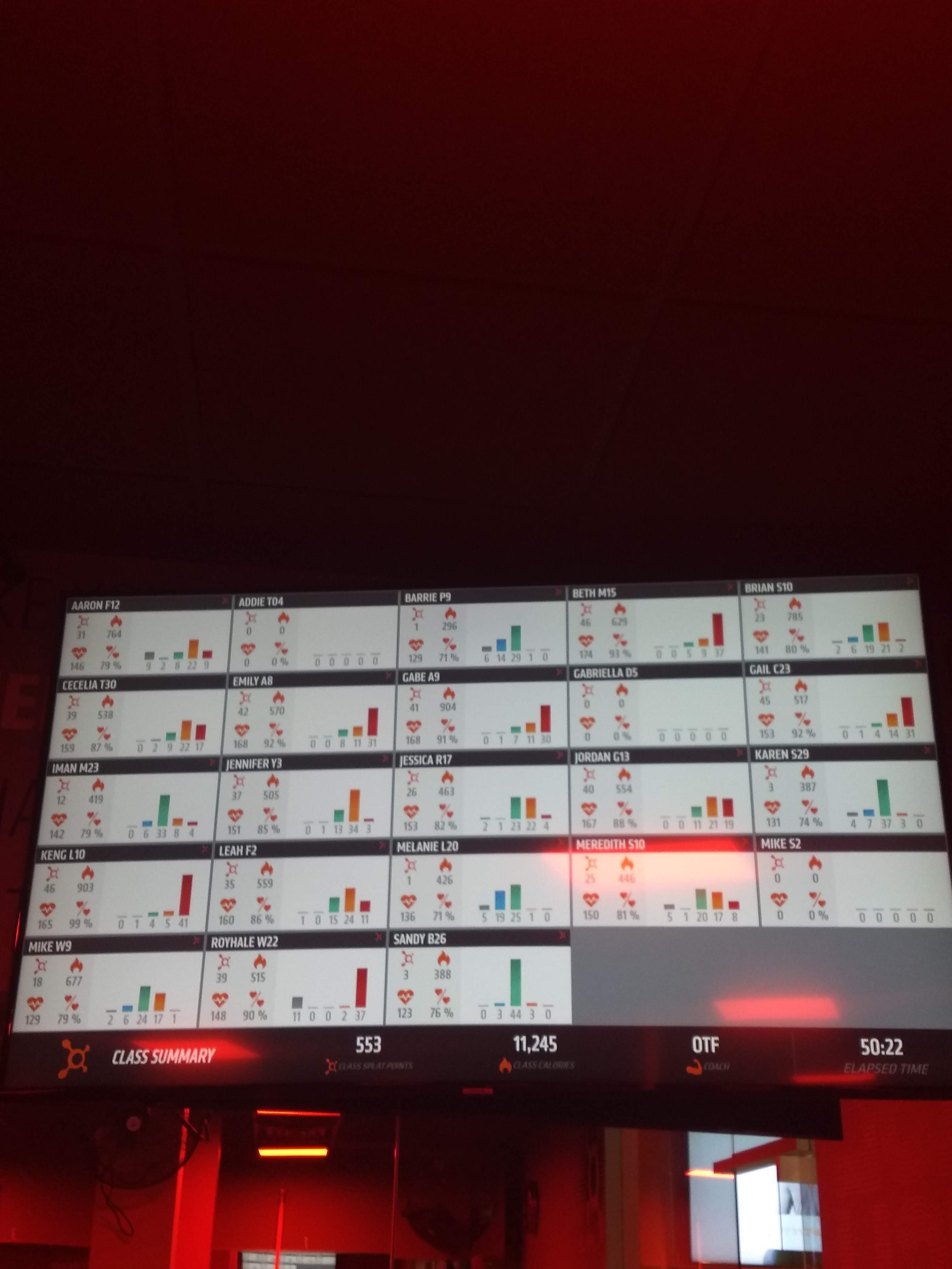 Orangetheory Fitness Review – How Does Heart Rate Zone Training Work ...